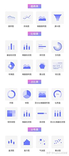 统计图 花瓣网 陪你做生活的设计师 统计图r