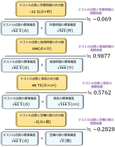 相関係数とは何か。その求め方・公式・使い方と3つの注意点｜アタリマエ！