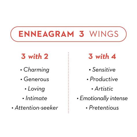 Enneagram 3 Wings Enneagram Enneagram 3 Writing Outline