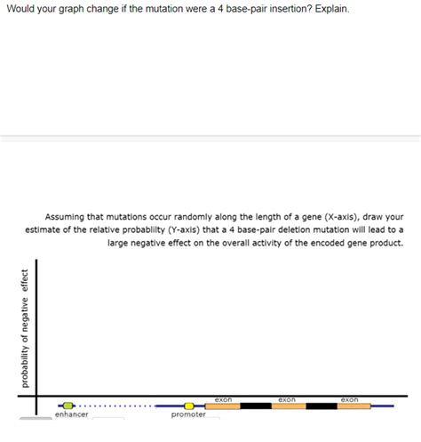 Solved Would Your Graph Change If The Mutation Were A 4 Chegg Com