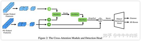 每日自动驾驶论文速递 3diffusiondet Diffusion Model For 3d Object Detection