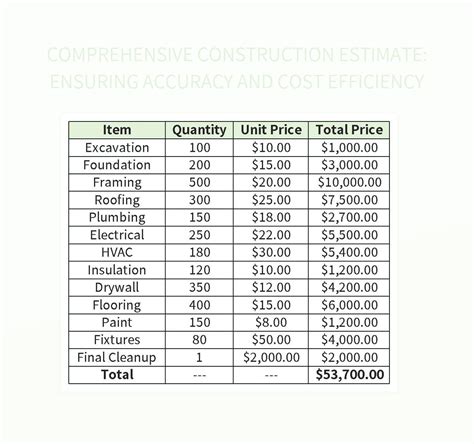 Comprehensive Construction Estimate Ensuring Accuracy And Cost