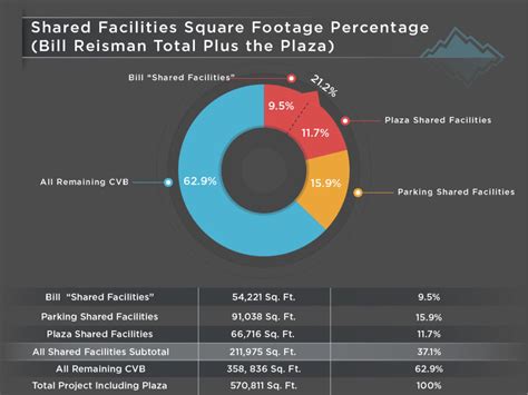Percentage Allocation Visual Advantage Courtroom Graphics And Trial