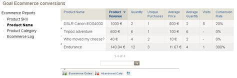 Matomo 15 Released Ecommerce Analytics Custom Variables Per Page