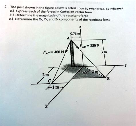 Solved A Express Each Of The Forces In Cartesian Vector Form B