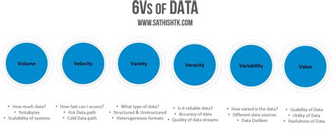 Big Data Tks Blog