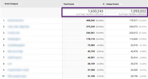 Event Tracking And Fundamental Questions To Answer First