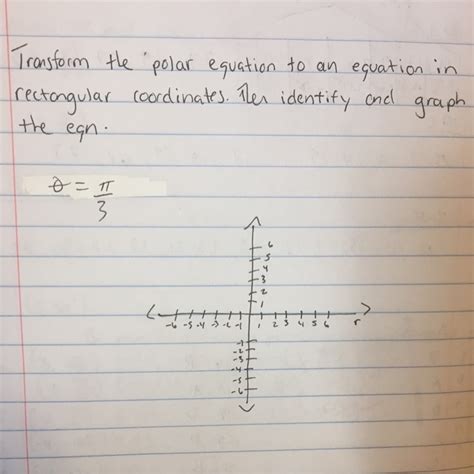 Solved Transform The Polar Equation To An Equation In Chegg