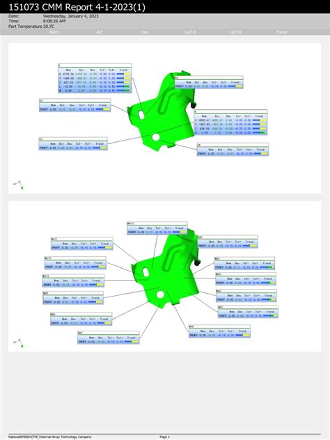 Cmm Report 4 1 2023 Pdf
