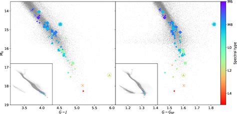 Figure 1 From Near Infrared Spectroscopic Characterisation Of Gaia