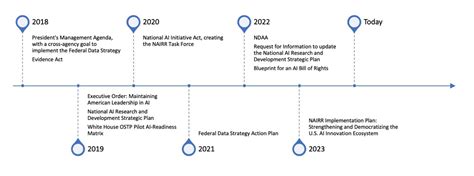 ai ready open data bipartisan policy center