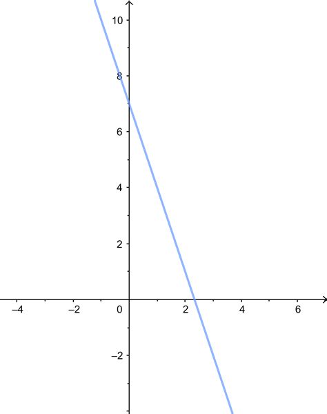 Sketch The Plane Curve Defined By The Parametric Equations A Quizlet