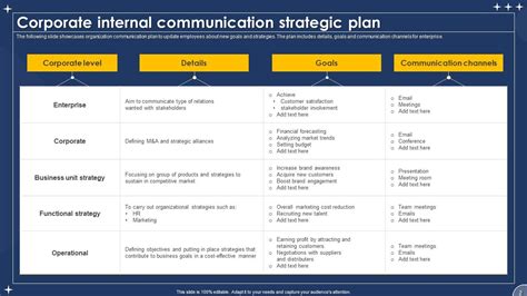 Corporate Communication Plan Powerpoint Ppt Template Bundles Ppt Example
