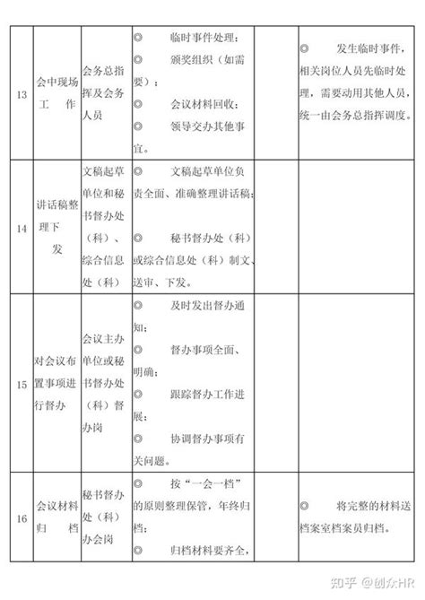 开会议会议流程表 知乎