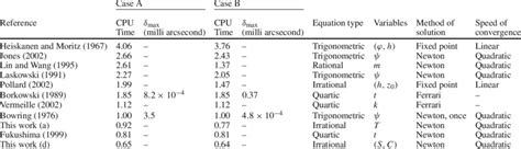 Comparison of methods to transform p z to ϕ h Download Scientific Diagram
