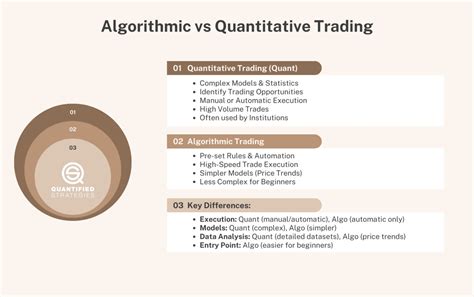 Quantitative Trading Vs Algorithmic Trading QuantifiedStrategies
