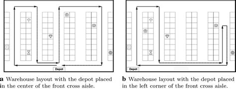 Route Examples Calculated With The S Shape Strategy Download Scientific Diagram