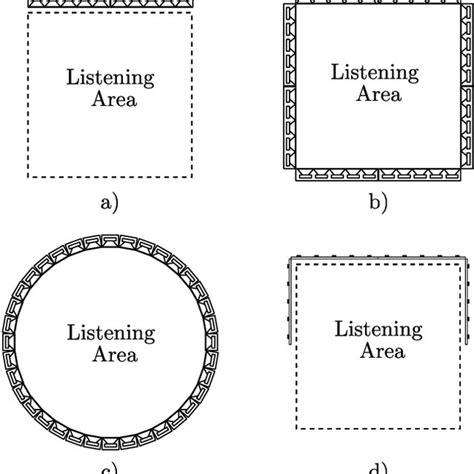Different Types Of Loudspeaker Arrays A Linear Array B 360 Linear Download Scientific