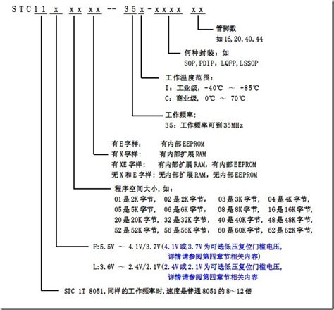 Stc单片机命名规则weixin33965305的博客 Csdn博客