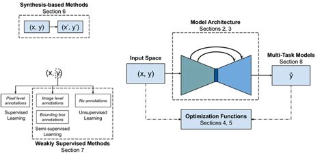A Typical Deep Neural Network Based Semantic Segmentation Pipeline Download Scientific Diagram