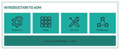 application operations management open telekom cloud