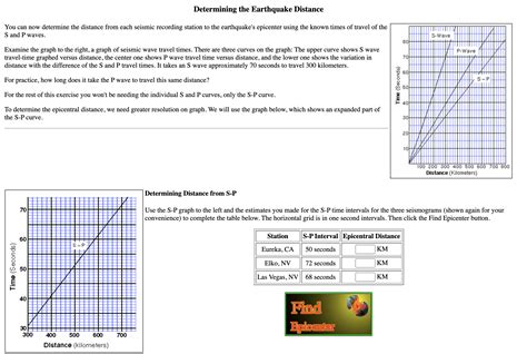 Geology 101 The S P Interval Calculations Are Wrong For The Last Course Hero