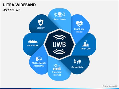 What Is Ultra Wideband Uwb Here S Everything You Need To 54 Off