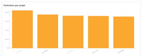 Problem With X Axis Description In Diagrams Bugs Noloco