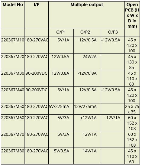 Switch Mode Power Supplies Proximon