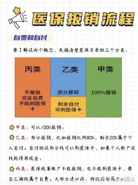 医保报销看这篇就懂了 知乎