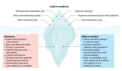 Professor Erwin Loh On Linkedin Chatgpt Largelanguagemodels Nature