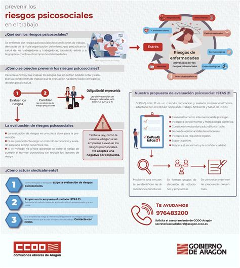 Infografía Prevenir Los Riesgos Psicosociales En El Trabajo