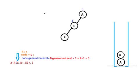 二叉树家谱系统 Csdn博客