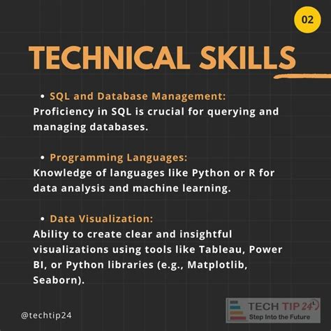 Aditi Gupta 🚀skills That You Must Have As A Data Analyst In 2025 ️check Out The Technical