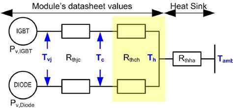 Simplified Thermal Model Of A Power Electronic Module Download Scientific Diagram