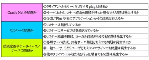 Windows 11 Oracle Client 互換性 Genspark