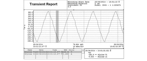 Measured Voltage Waveform Of Pcc Download Scientific Diagram