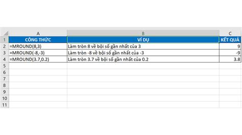 H M Round L M Tr N S Trong Excel C Ch S D Ng Chi Ti T Nh T