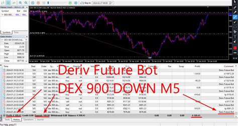 Deriv Future Bot Buy Trading Robot Expert Advisor For Metatrader 5