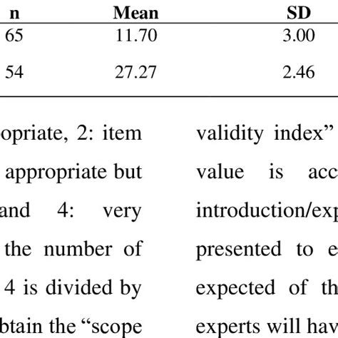 Comparison Of Analysis Of Bss R Scores Download Scientific Diagram
