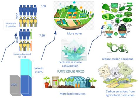 Electronics Free Full Text Survey Of Intelligent Agricultural Iot