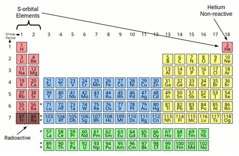 S Orbital Geometry In Infinity