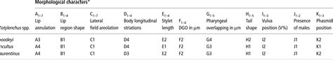 Morphological Characters According To Castillo And Vovlas