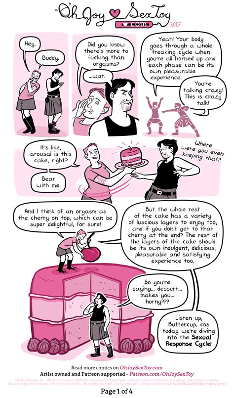 Oh Joy Sex Toy A Version Of The Sexual Response Cycle