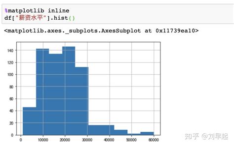 我用Python展示Excel中常用的20个操作 知乎