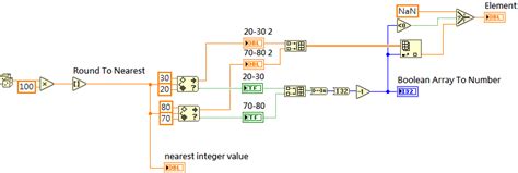 判斷兩個範圍數值 LabVIEW作業習題研討區 Science and Technology DataBase