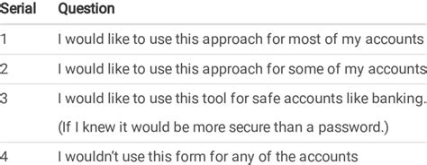 Questionnaire About Pertaining To Acceptability Download Scientific Diagram
