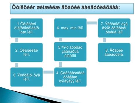 функцийг шинжилж график байгуулах