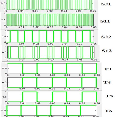 Gate Pulses To The Igbt Switches For Proposed Topology Download Scientific Diagram