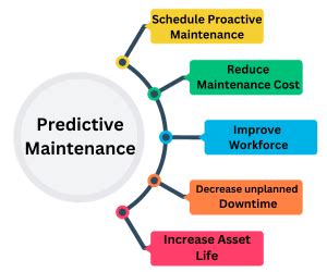 Types Of Maintenance Strategies SenseGrow